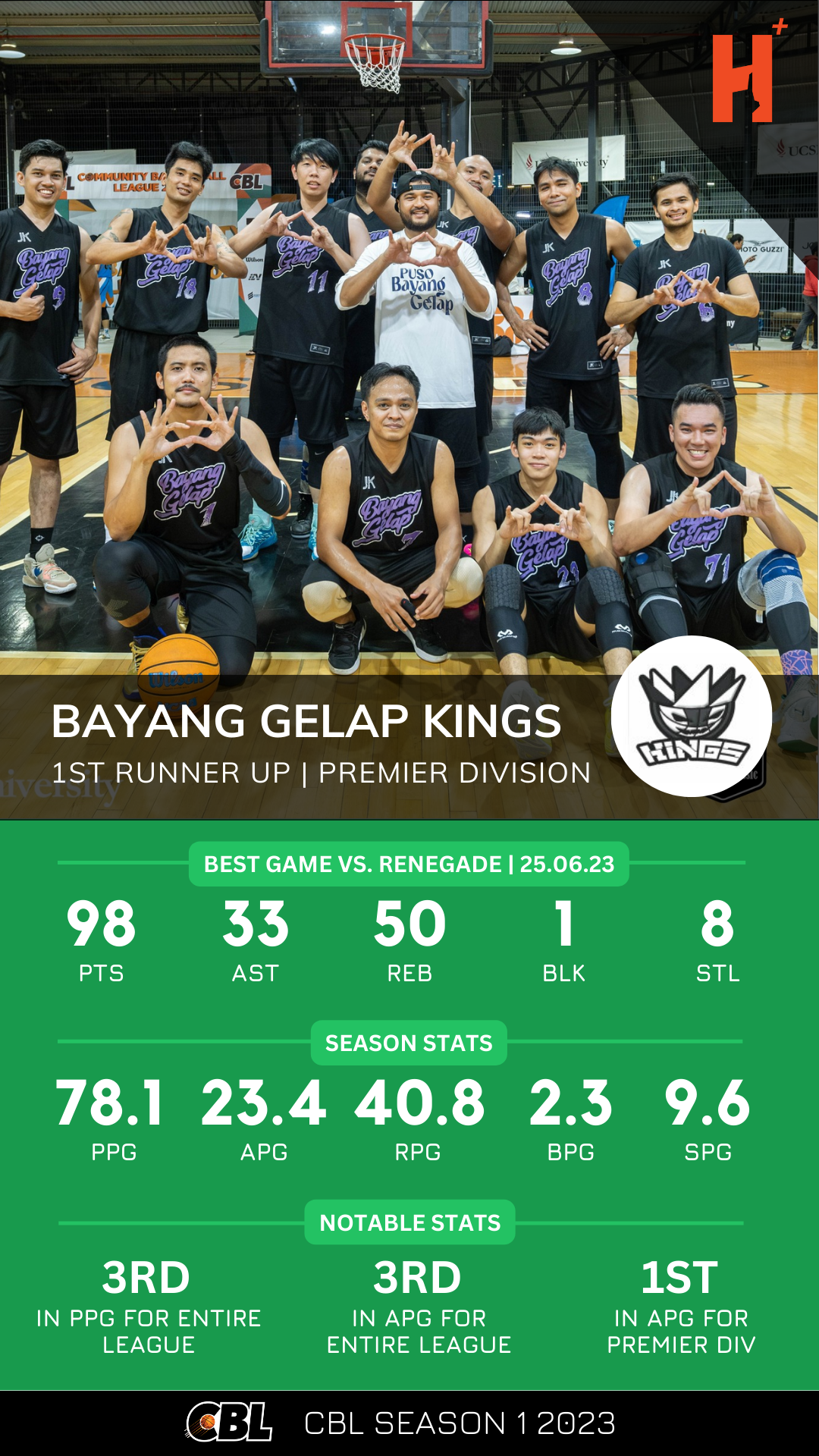 Huddle | Play better together